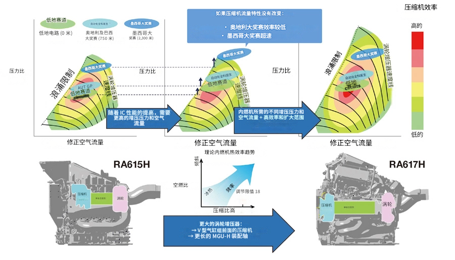 本田一级方程赛车 混合动力技术的演变（MGU-H、MGU-K）——2015 年至 2022 年 - 知乎