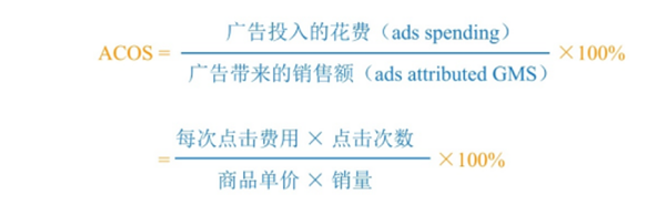 究竟 ACOS 数值是多少才是合理的呢？什么时候该优化止损什么时候持续投放？（附详细指南） - 知乎