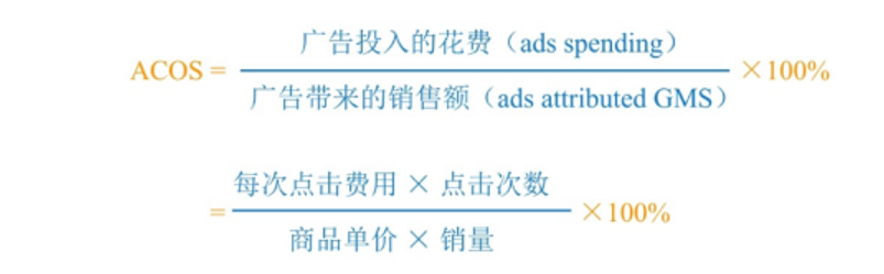 究竟 ACOS 数值是多少才是合理的呢？什么时候该优化止损什么时候持续投放？（附详细指南） - 知乎