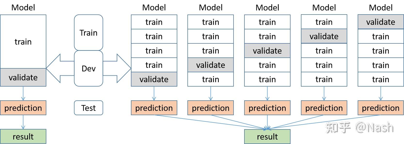 天池新闻文本分类比赛小结 - 知乎