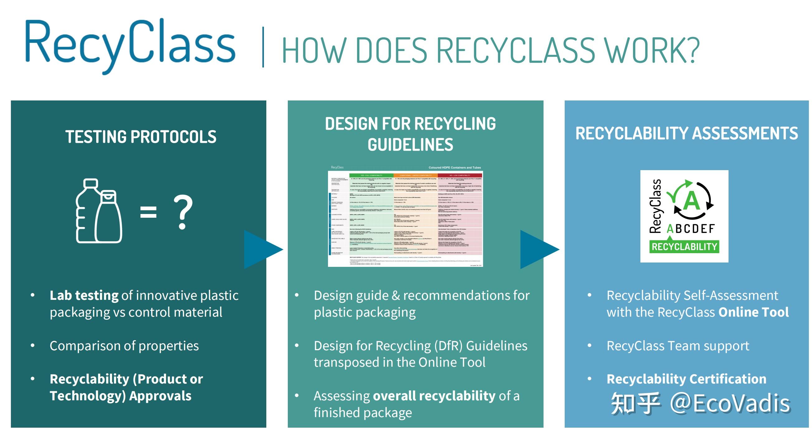 西班牙客户为什么要做EN15343或者recyclass - 知乎