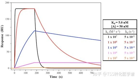 常用ITC、SPR、ELISA等方法如何检测受体和配体分子间相互作用Kd - 知乎