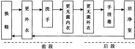 医药工业洁净厂房设计标准 [附条文说明] GB50457-2019 - 知乎