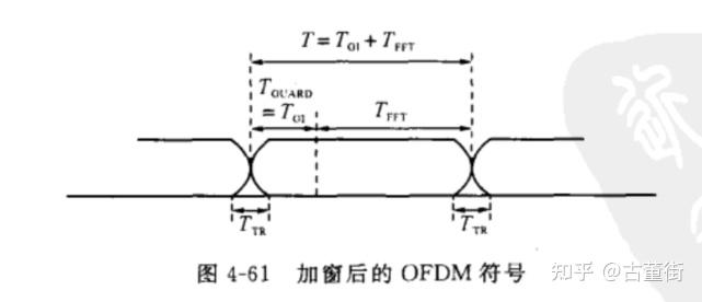 ofdm物理层发射机部分----openwifi - 知乎