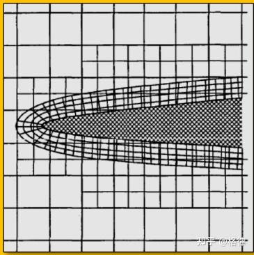 设计VLSI EDA(9): 电磁热分析中笛卡尔网格生成 - 知乎