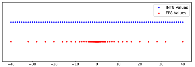 GPU 推理能耗（INT8、FP8、FP16）精炼版 - 知乎