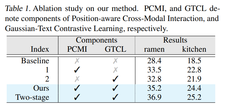 ICML 2025 Oral | ReferSplat：语言驱动的3D高斯场景精准分割 - 知乎