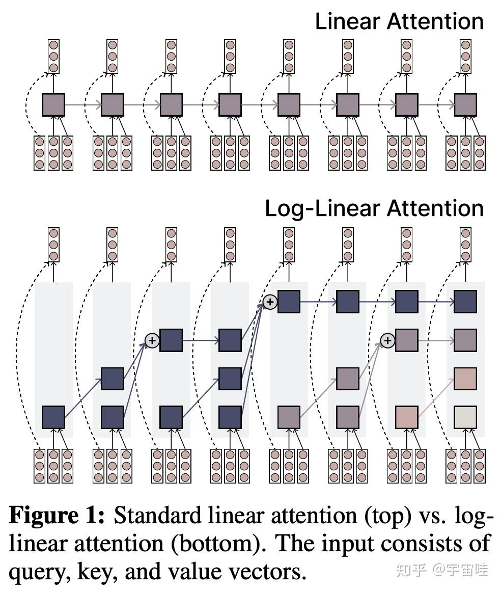 Log-Linear Attention 笔记 - 知乎