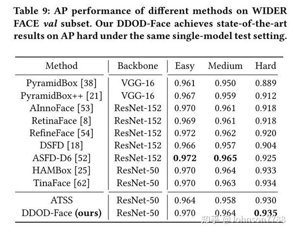 解耦的密集目标检测器 - 知乎