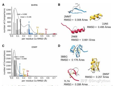 Structure|Alphafold2在肽结构预测任务上的基准实验 - 知乎