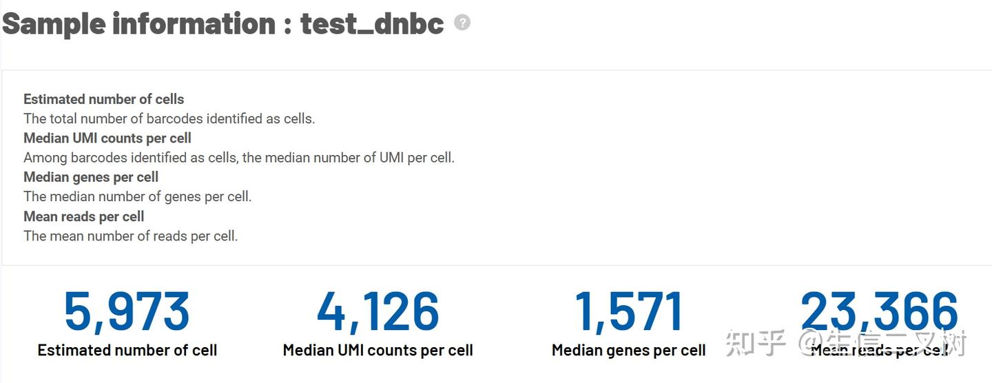 生信笔记-DNBC4tools 简介与使用 - 知乎