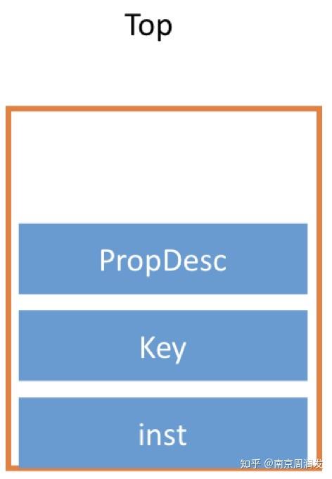 UnLua解析（三）Lua访问Object的property和function - 知乎
