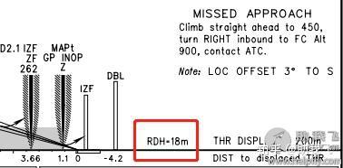 TCH和RDH到底有什么不同？ - 知乎