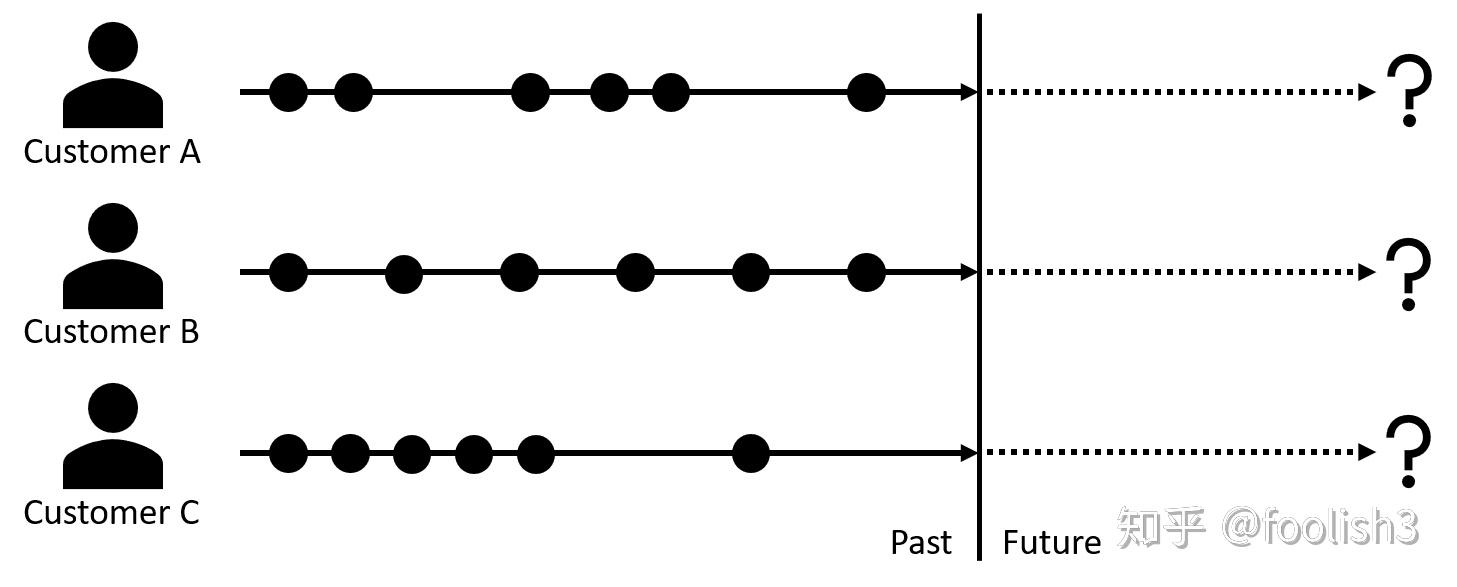 那些年，我们追过的似然函数【2】贝叶斯估计、MCMC估计法、分层贝叶斯模型 - 知乎