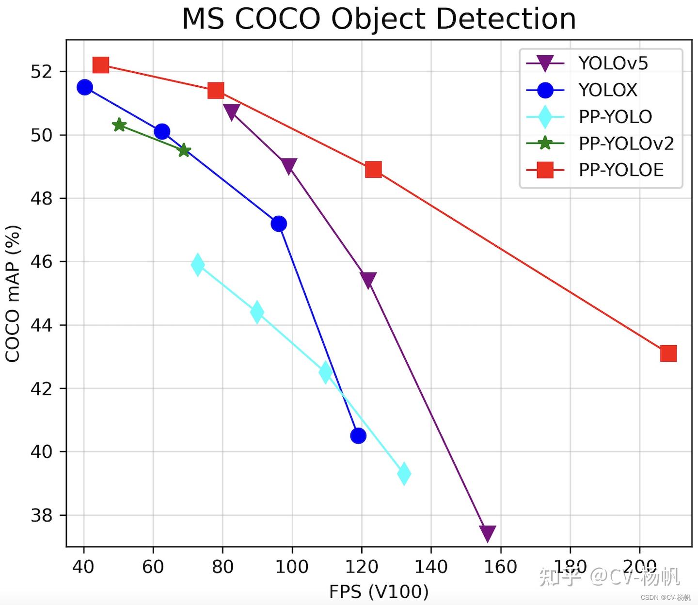 PP-YOLOE介绍与复现 - 知乎