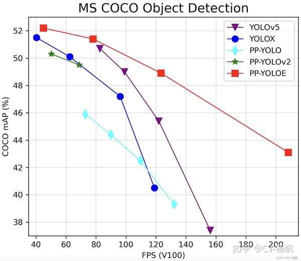 PP-YOLOE介绍与复现 - 知乎