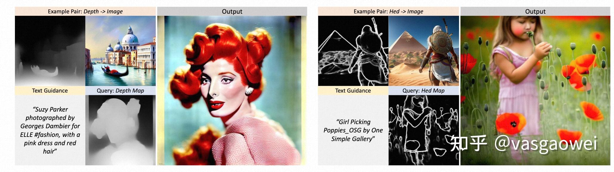 Prompt-Diffusion：扩散模型的上下文学习 - 知乎