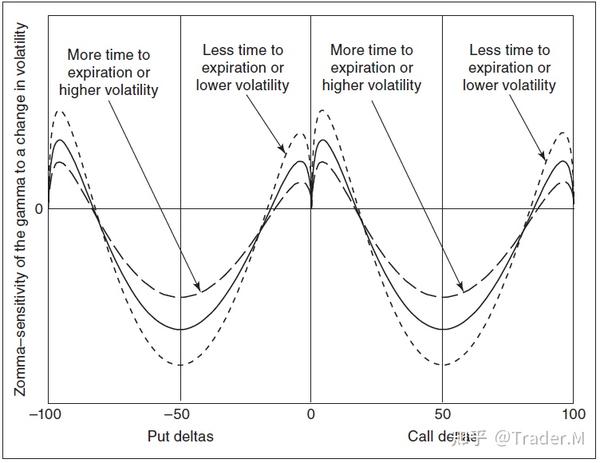 Higher-Order Greeks - 知乎