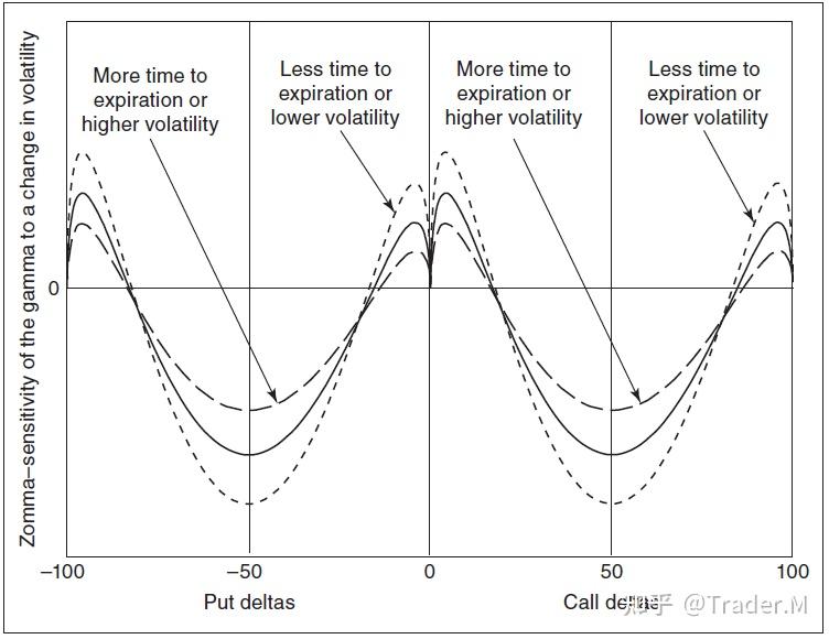 Higher-Order Greeks - 知乎