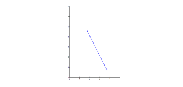 对数坐标 - 知乎