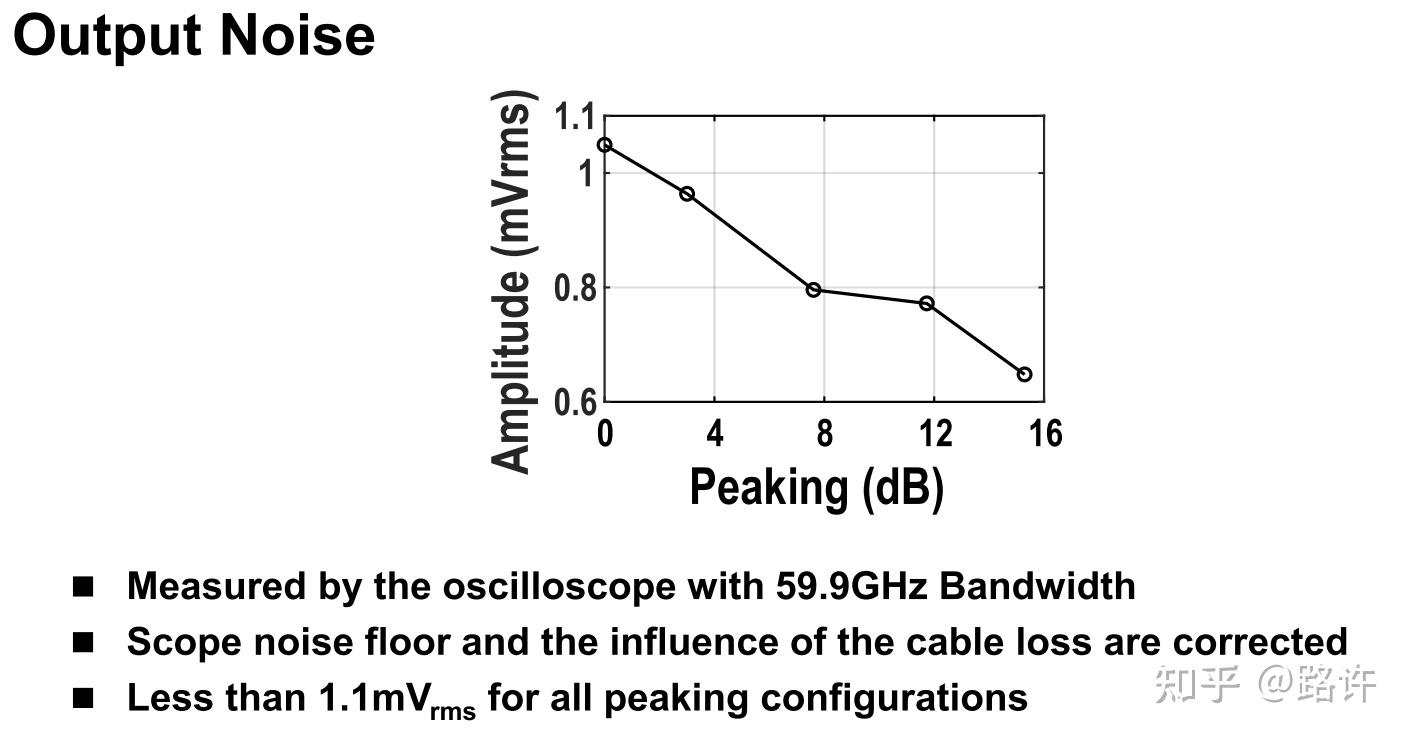 [ISSCC2023] 6.3-5-tap低频均衡接收器FFE - 知乎