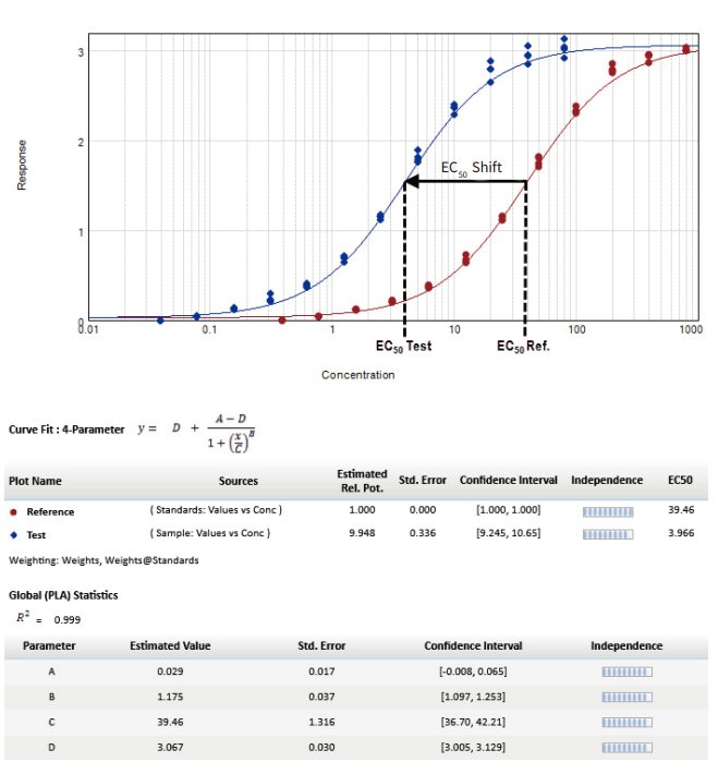 使用 Molecular Devices 新发布的 SoftMax Pro 7 软件进行平行线分析和相对活性评价 - 知乎