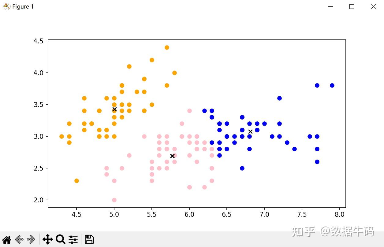 Scikit-learn教程(六)--K-means - 知乎