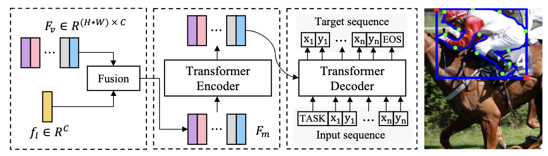 「Visual Grounding - RES简述」 指代表达分割 论文/数据集 汇总 持续更新 - 知乎