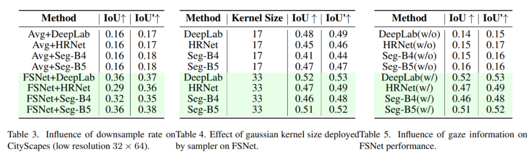CVPR 2025 | Meta提出FovealSeg：毫秒级IOI分割 - 知乎