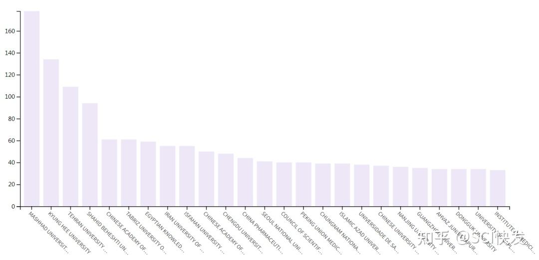SCI期刊分析：IF破6分！JCR1区，国人友好，无版面费 - 知乎