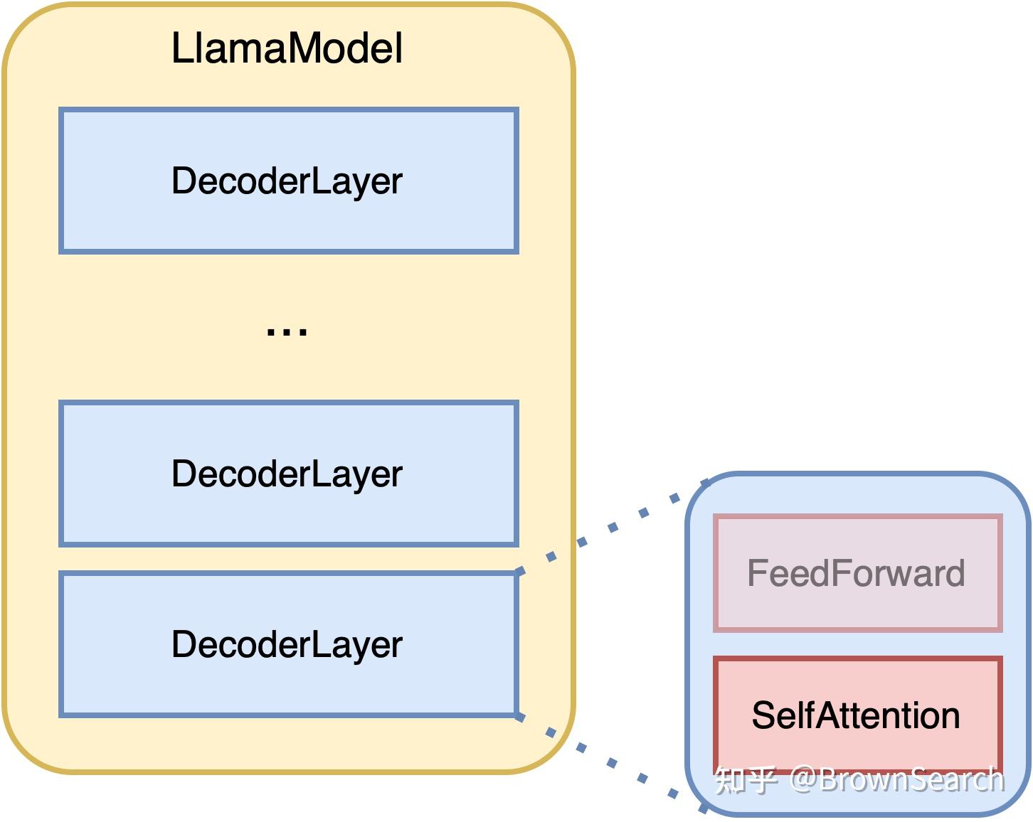 论文分享|Arxiv2024'麦吉尔大学|LLM2Vec—将LLM转换为文本编码器 - 知乎