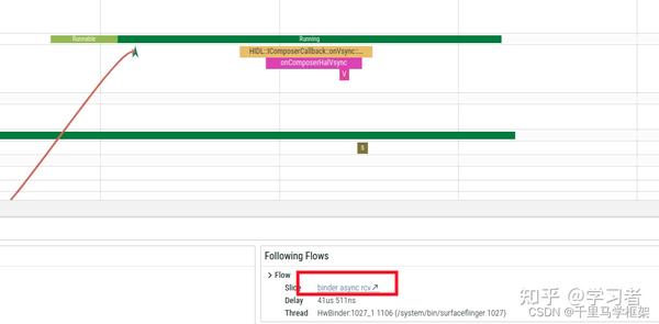 SurfaceFlinger的硬件Vsync深入分析-千里马android framework车机手机系统开发 - 知乎
