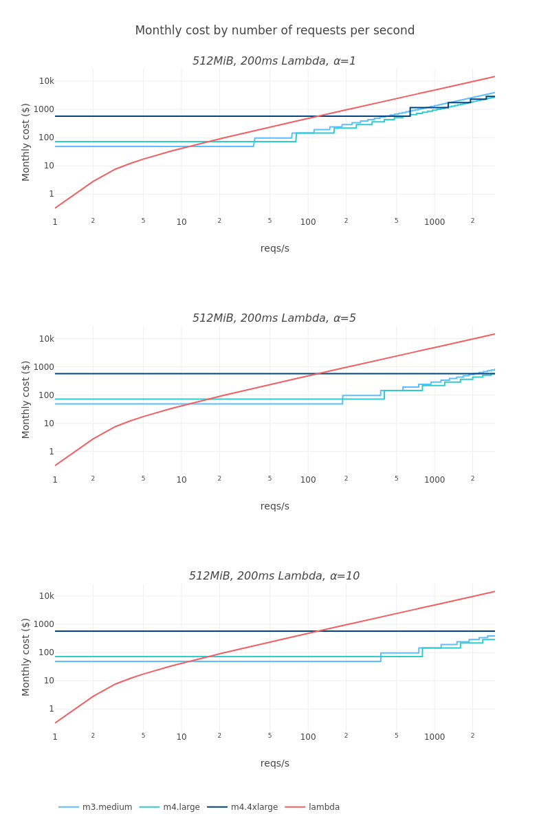 PaaS vs FaaS，运行微服务应该选择哪个？ - 知乎