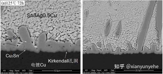 Kirkendall效应？ - 知乎