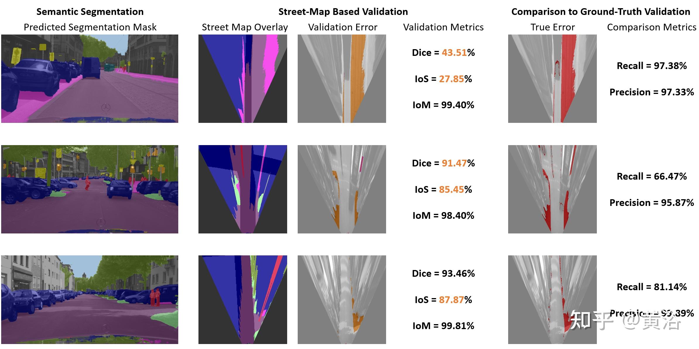 自动驾驶感知中BEV的景物表示方法（下） - 知乎