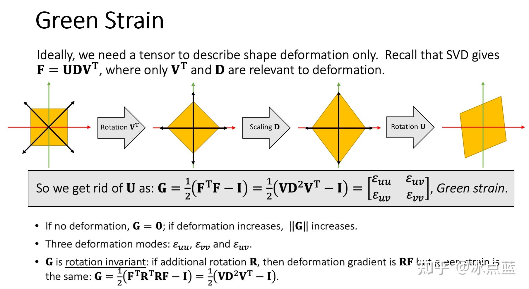 Games 103 Lecture 07 Intro to Physics-Based Animation - Linear Finite Element Method - 知乎