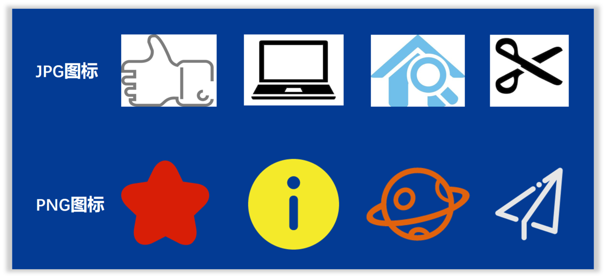 PPT中的图标如何使用才高大上？ - 知乎