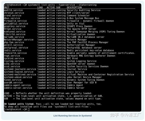 如何在 Linux 中列出 Systemd 下所有正在运行的服务 - 知乎