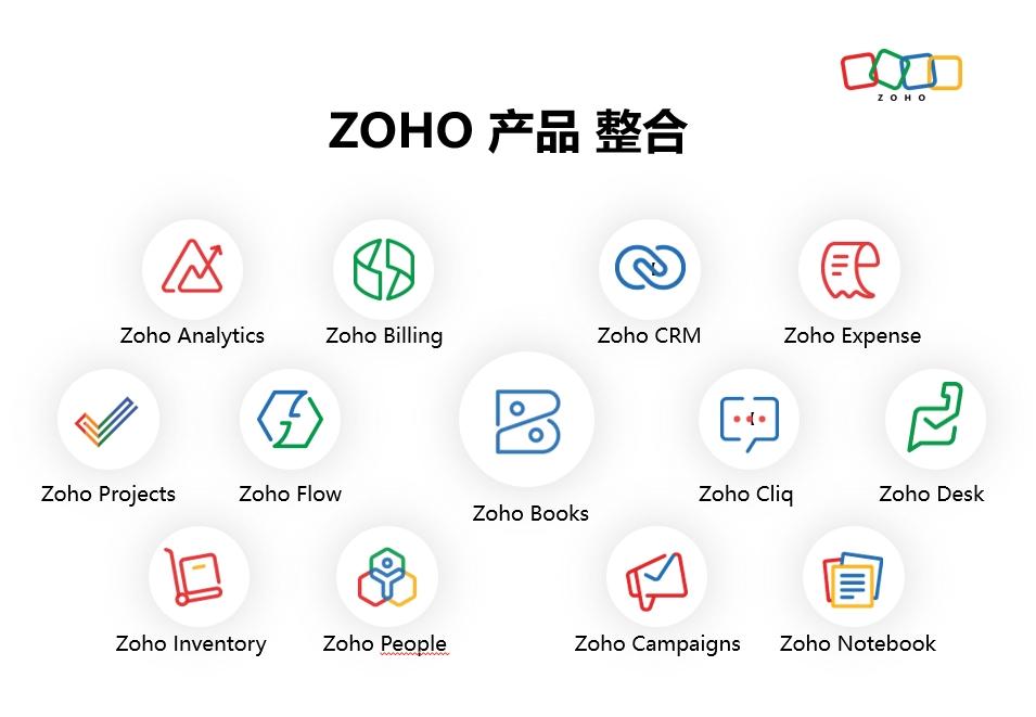 外贸单证PO/PI/CI/PL是什么意思？如何制作？ - 知乎