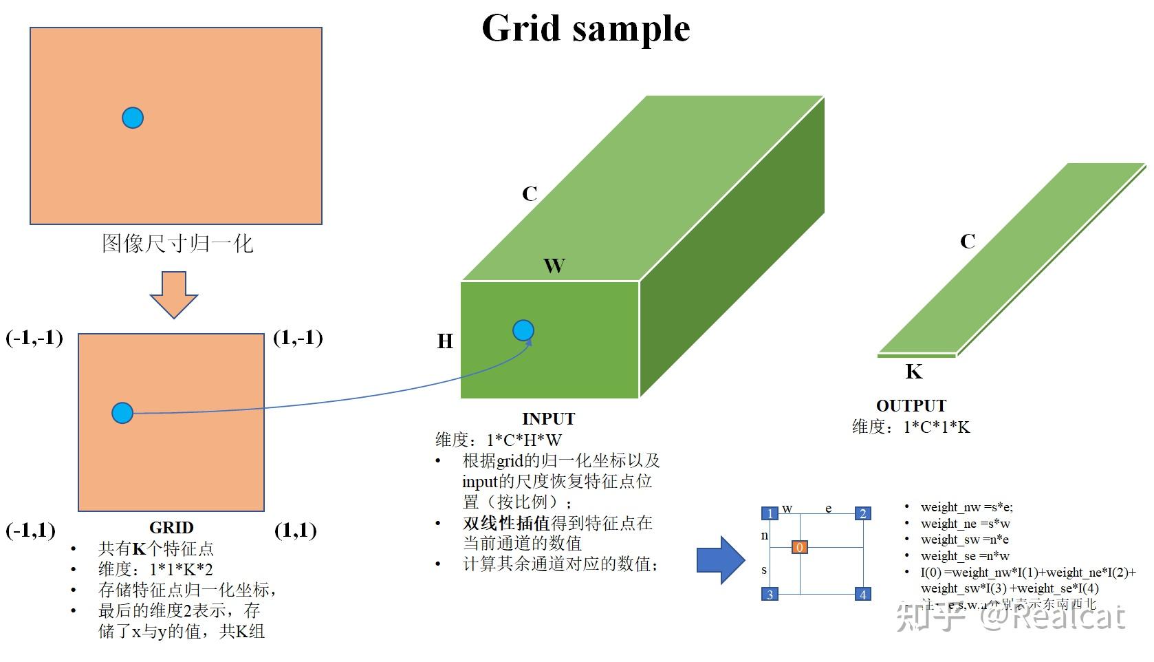 资料 | 重读 SuperPoint: Self-Supervised Interest Point Detection and ...