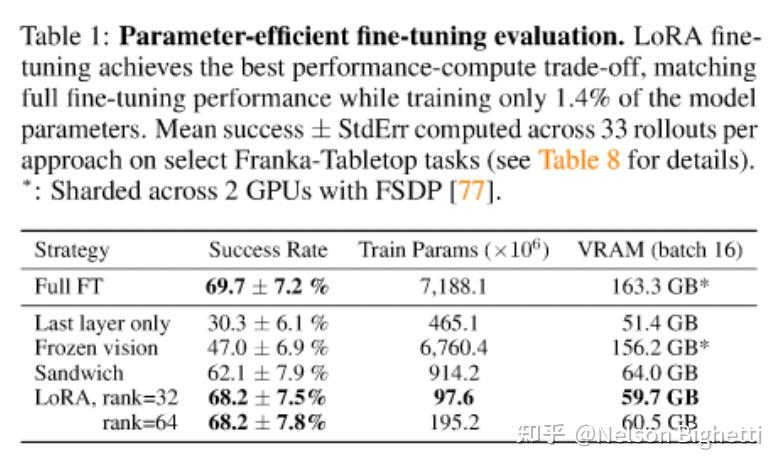 VLA系列(1): OpenVLA: An Open-Source Vision-Language-Action Model - 知乎