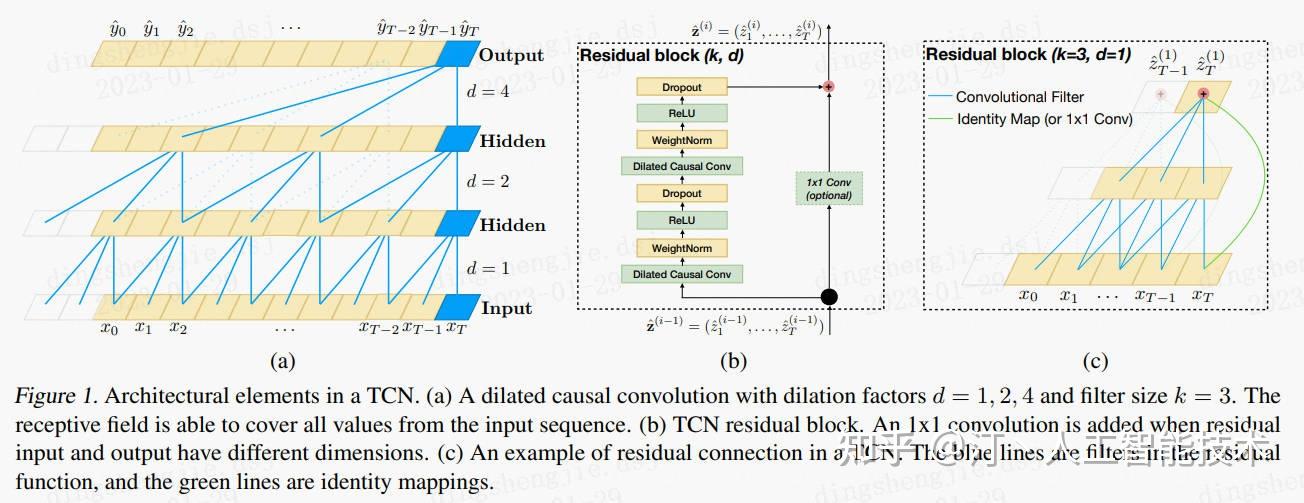特定领域知识图谱融合方案：文本匹配算法(Simnet、Simcse、Diffcse) - 知乎