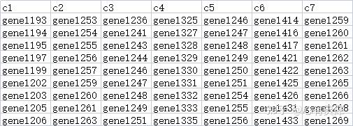 R语言如何绘制韦恩图（ggvenn） - 知乎