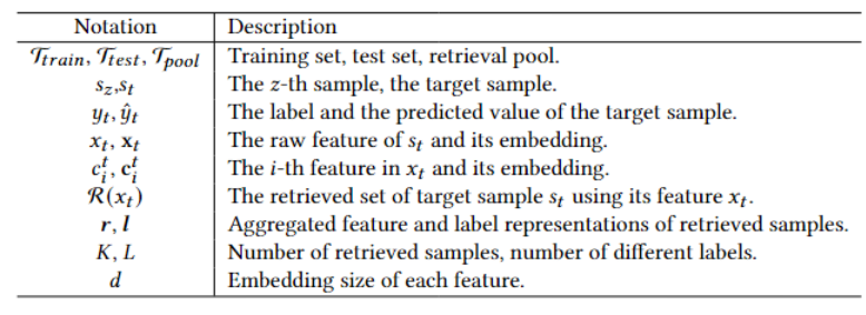 [KDD'21] 将检索增强引入CTR任务：Retrieval & Interaction Machine for Tabular Data Prediction(RIM) - 知乎