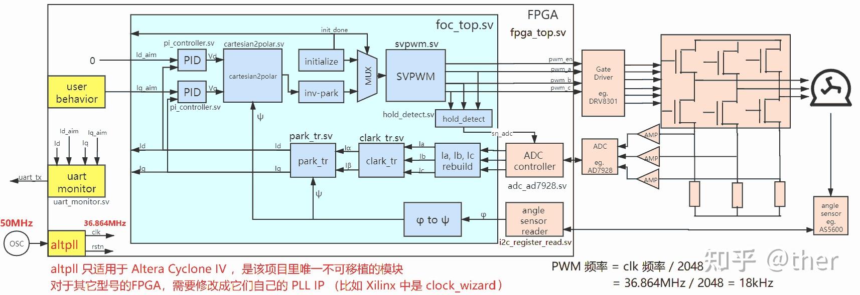 FOC控制学习笔记（四）park变换和PID控制 - 知乎