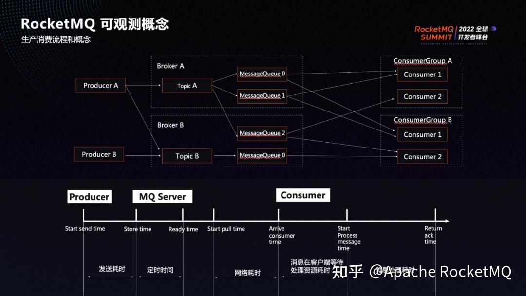 Prometheus 监测 RocketMQ 最佳实践 - 知乎