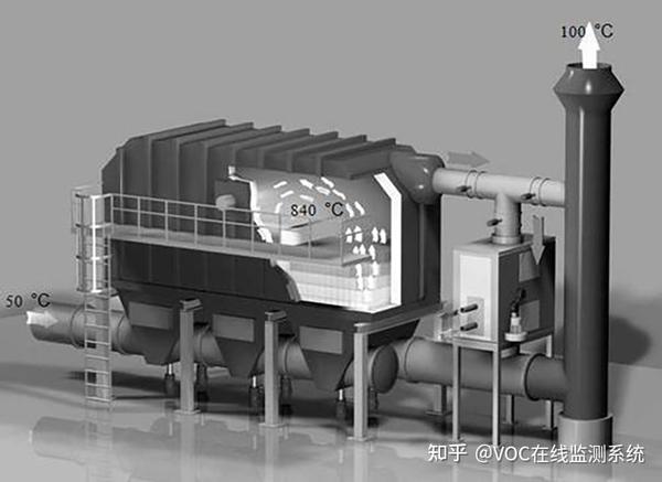 SOLAREx系列RTO前端可燃气体LEL监测仪，FID+FTA技术 - 知乎
