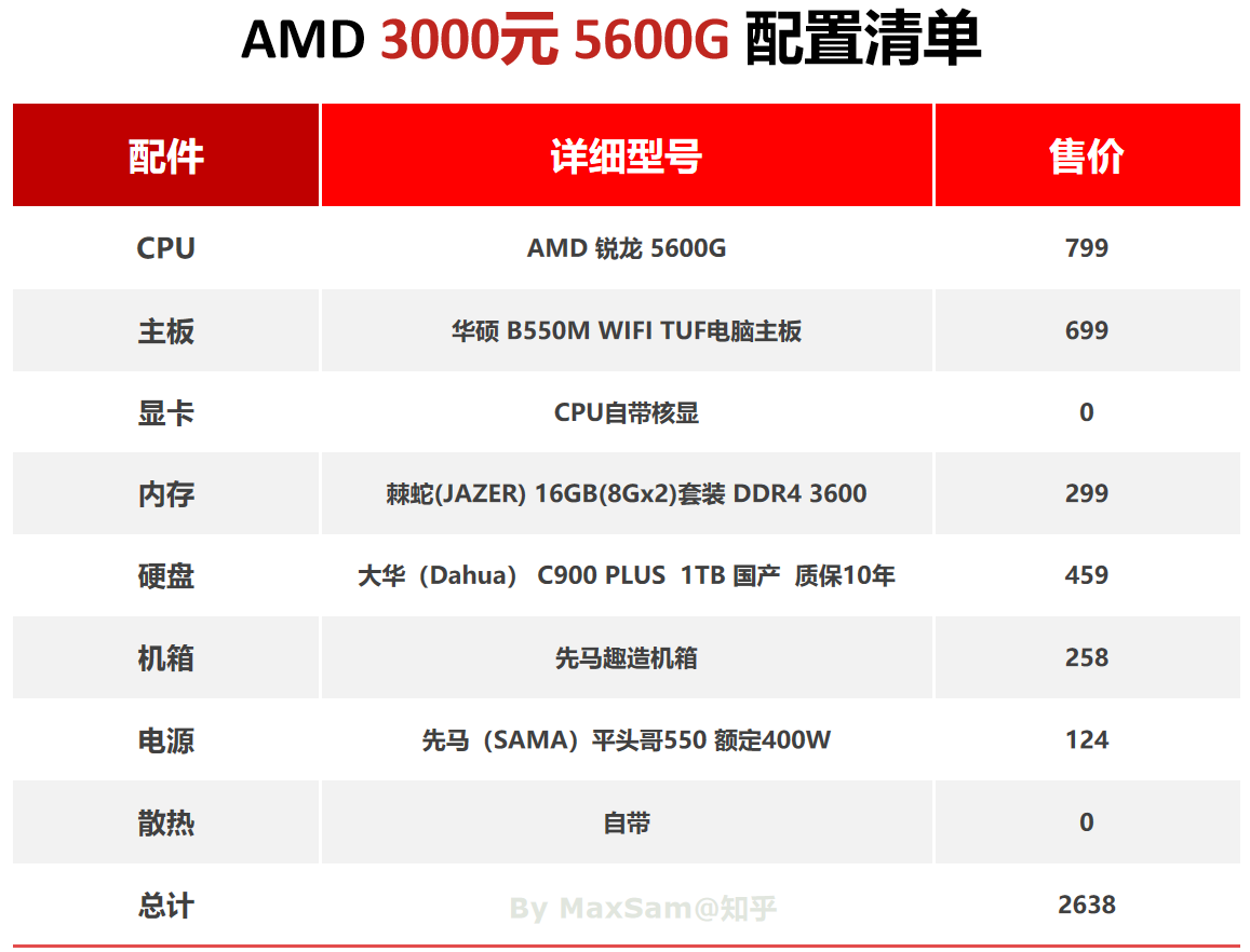 AMD 5600G 价格暴跌，确定不来一组不到2000元电脑配置清单？ - 知乎