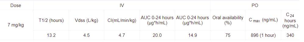VT103是TEAD1 蛋白棕榈酰化抑制剂 - 知乎