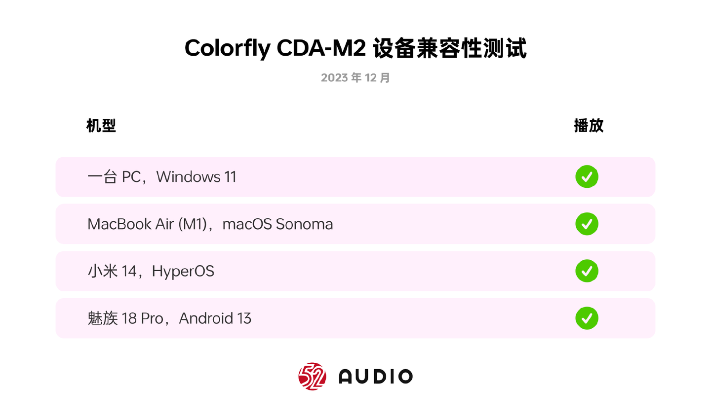 七彩虹Colorfly CDA-M2小尾巴评测：便携精致依然，音质体验再提高 - 知乎